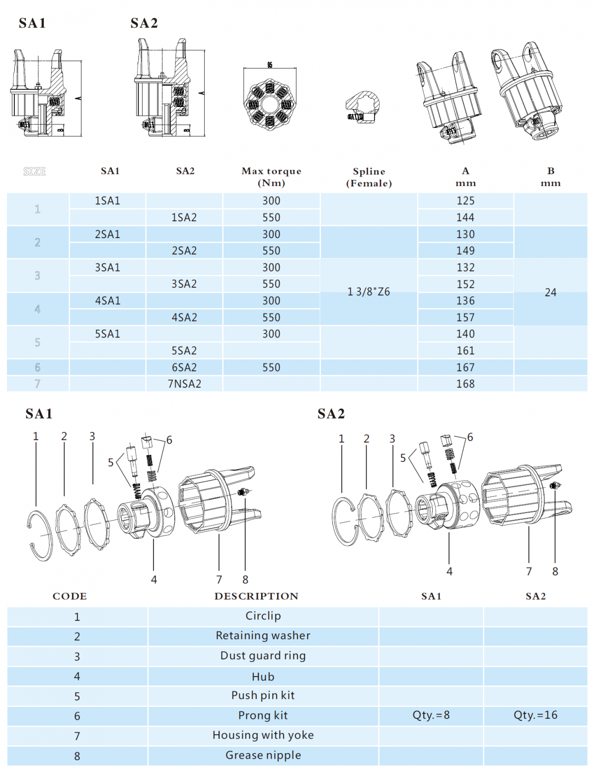 Ratchet Torque Limiter / PTO Shaft Parts - MR Driveline