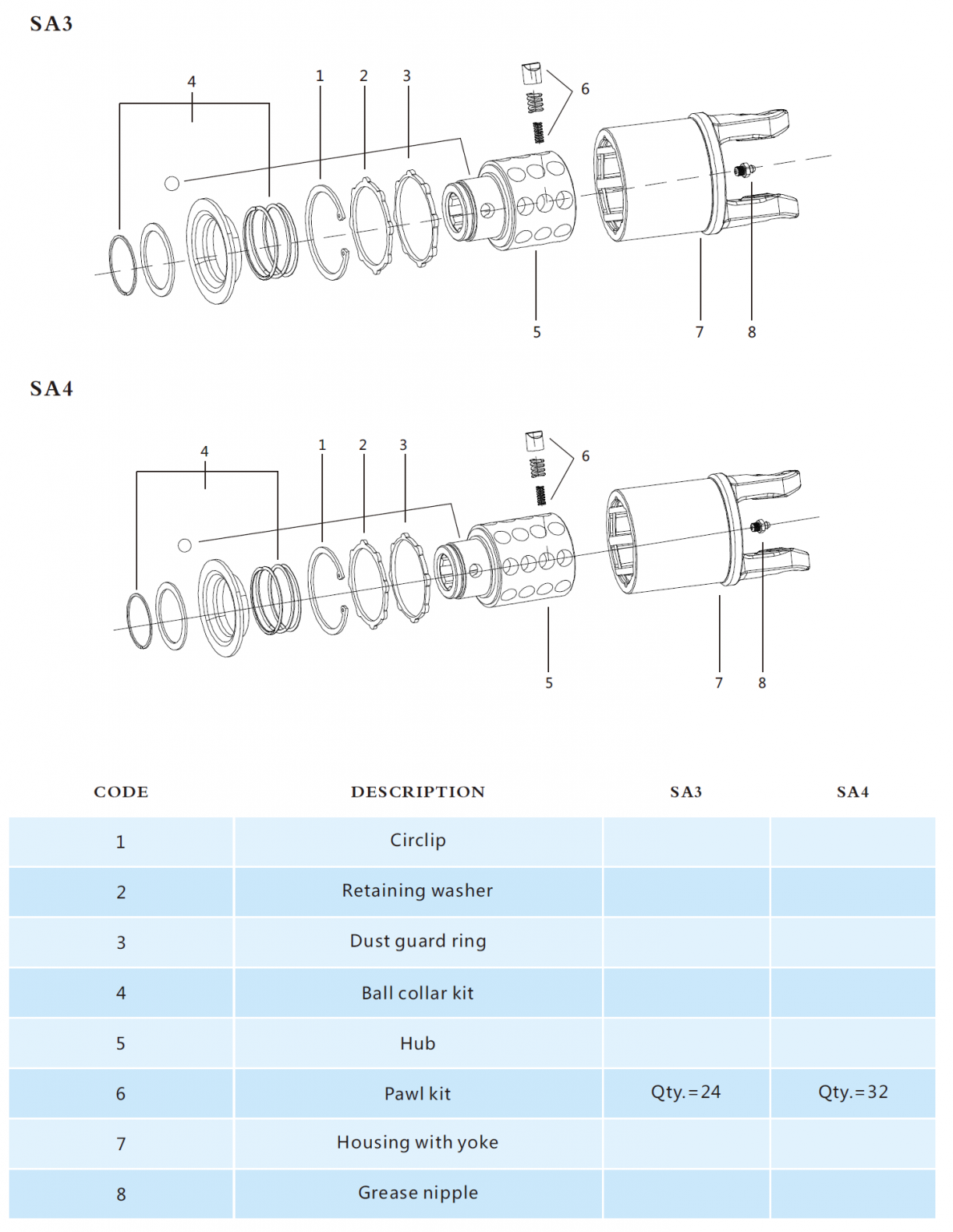 Ratchet Torque Limiter / PTO Shaft Parts - MR Driveline
