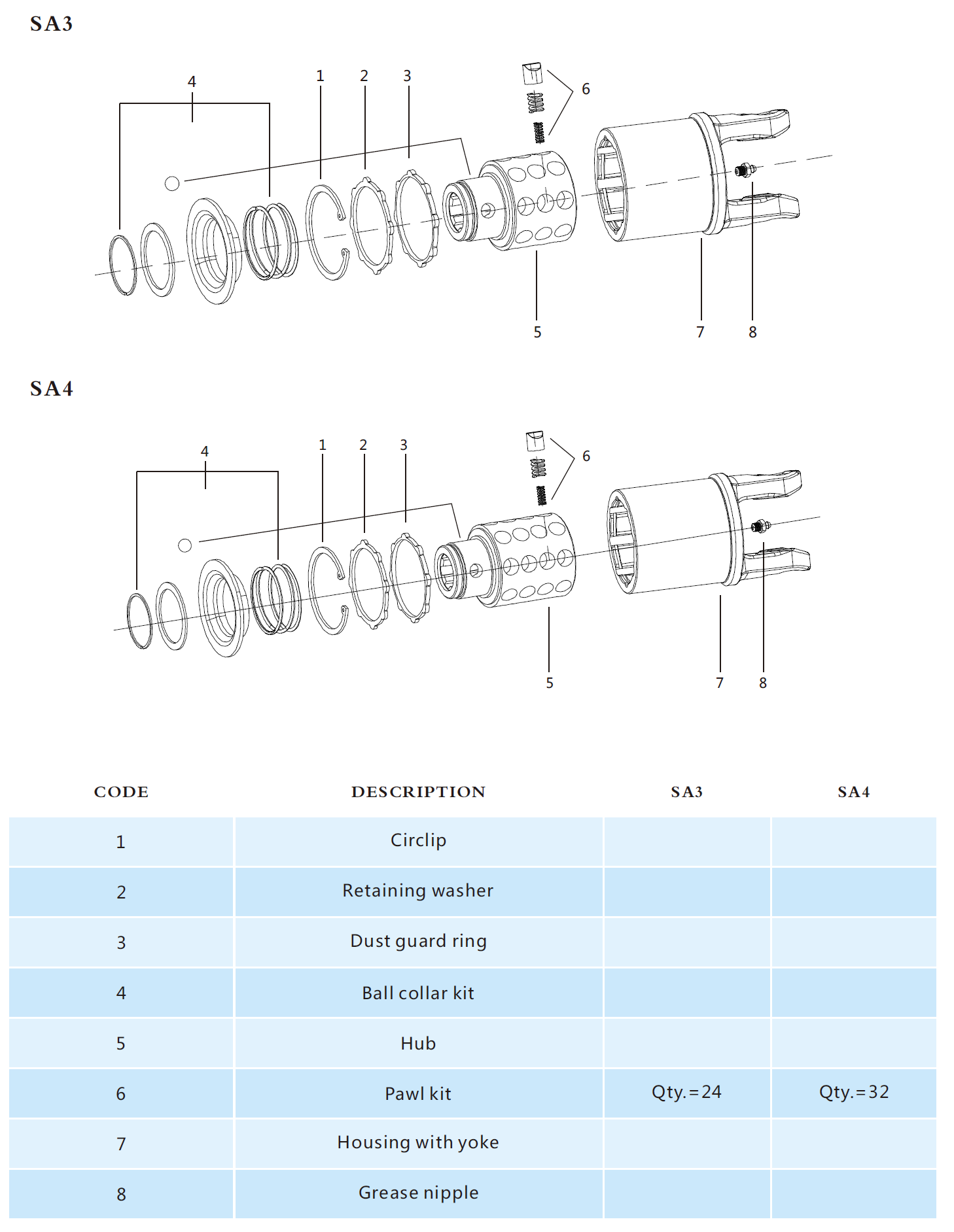 Ratchet Torque Limiter / PTO Shaft Parts - MR Driveline
