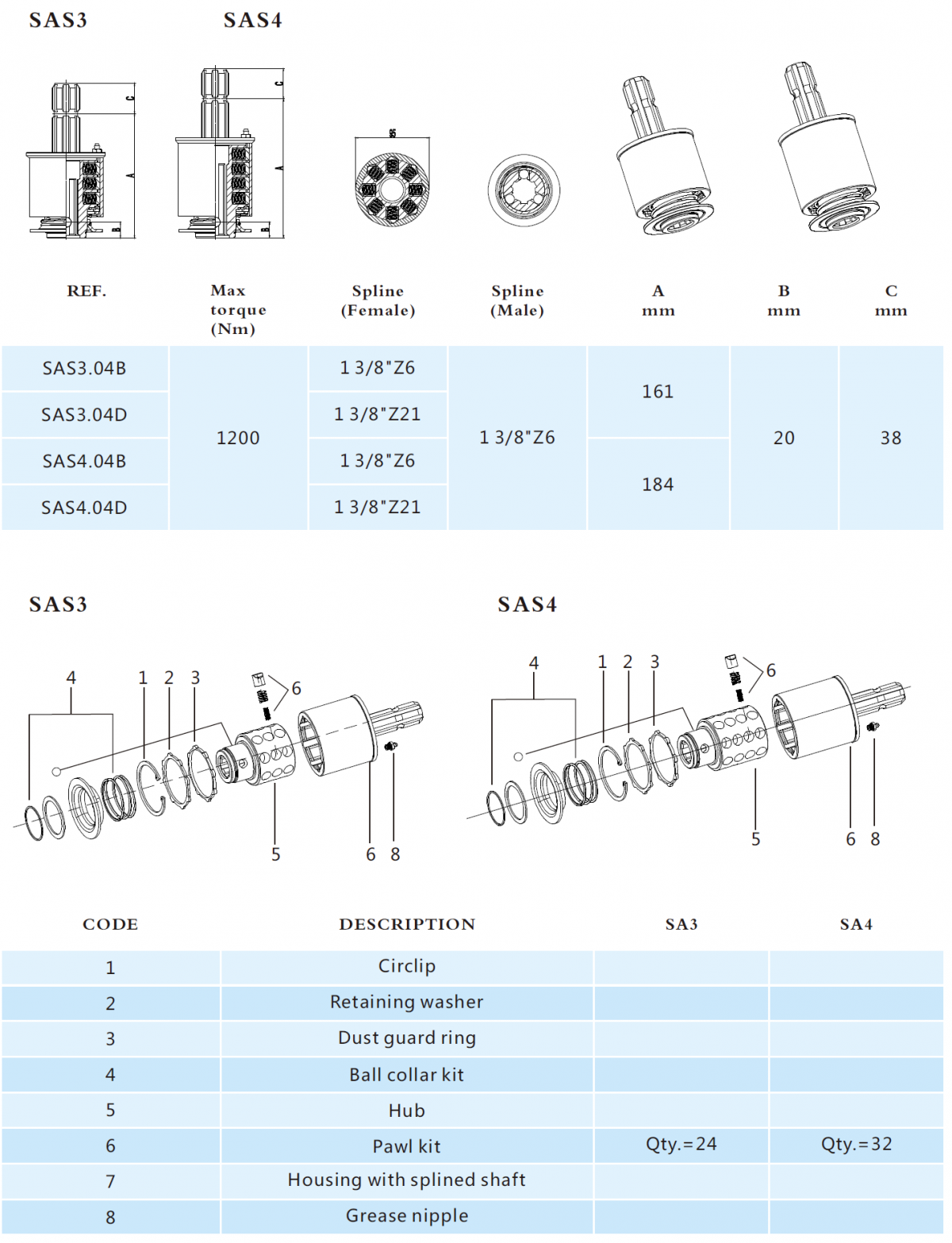 Ratchet Torque Limiter / PTO Shaft Parts - MR Driveline