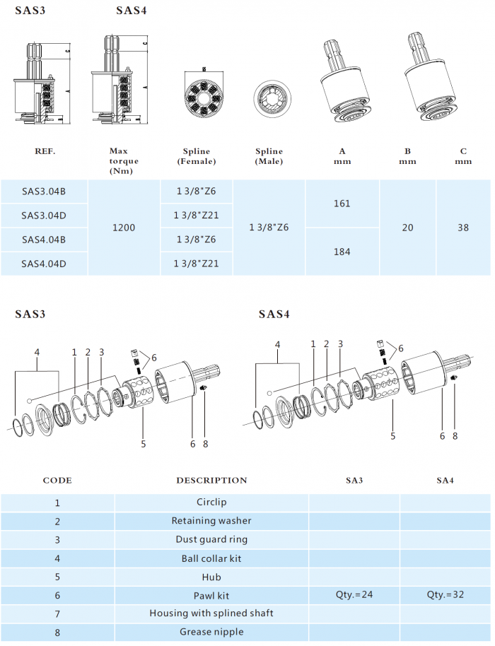 Ratchet Torque Limiter / PTO Shaft Parts - MR Driveline